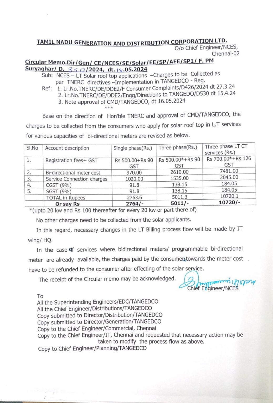 Exciting Update For TN: TANGEDCO Reduces Solar Netmeter Charges